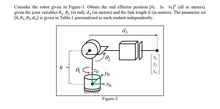Solved Consider the robot given in Figure-3. Obtain the end | Chegg.com