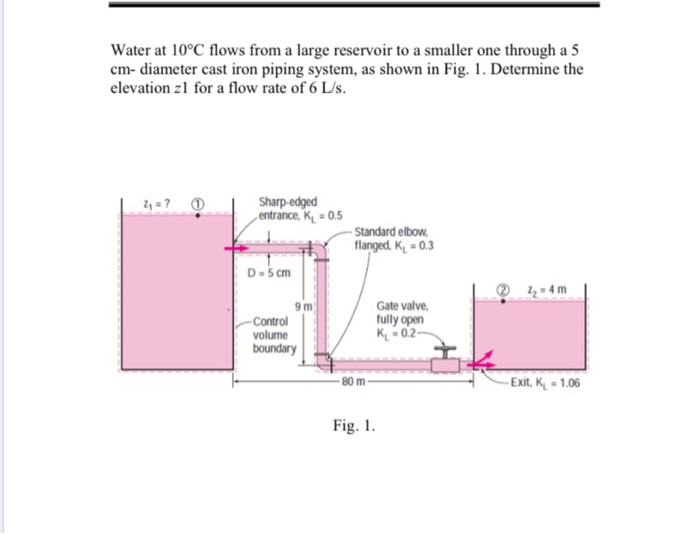 Solved Water at 10°C flows from a large reservoir to a | Chegg.com