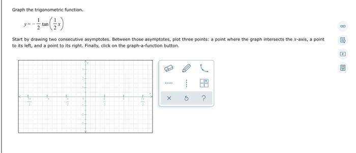 Solved Graph the trigonometric function. 1 tan Start by | Chegg.com