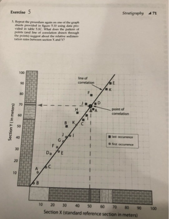 Exercise 5 Stratigraphy 471 3. Repeat the procedure | Chegg.com