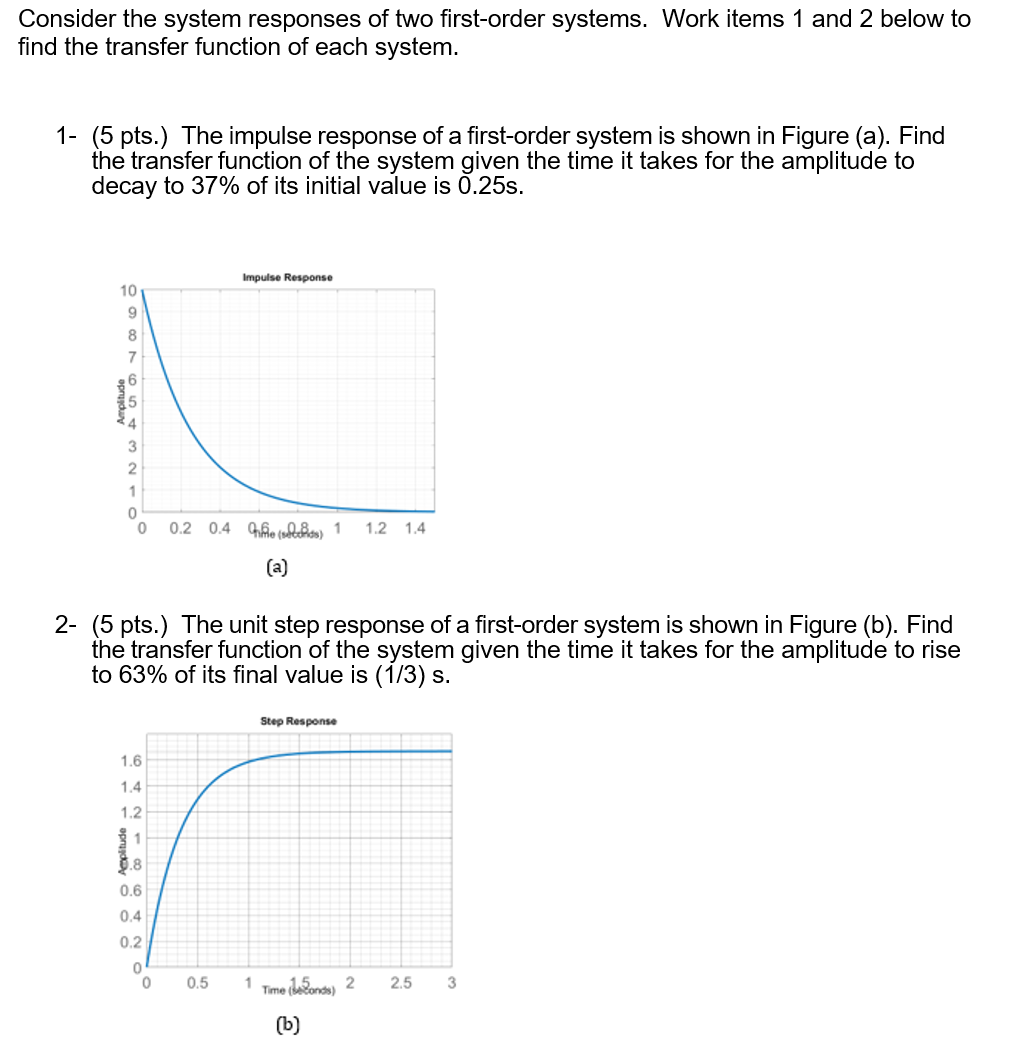 Solved Consider the system responses of two first-order | Chegg.com