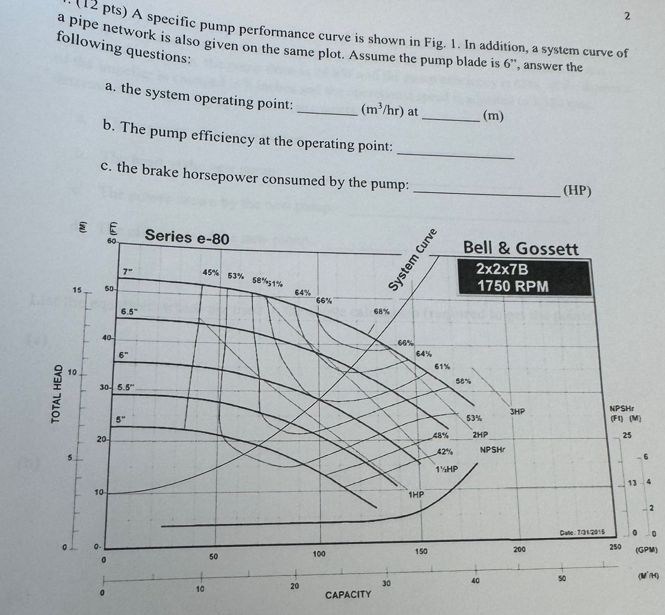 Solved 2A specific pump performance curve is shown in Fig. | Chegg.com