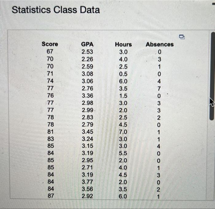 Solved b. Calculate the multiple coefficient of | Chegg.com