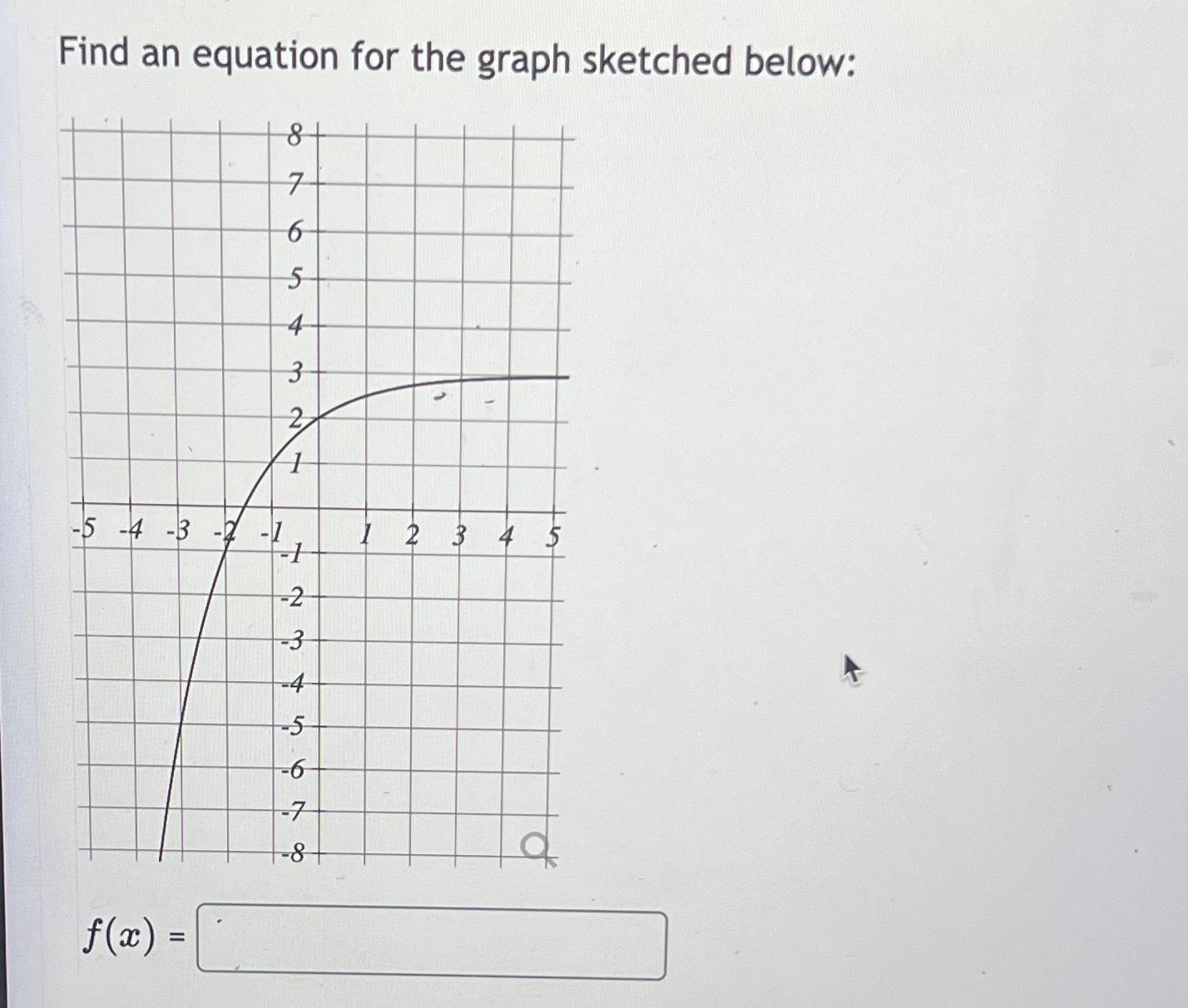 Solved Find an equation for the graph sketched below:f(x)= | Chegg.com