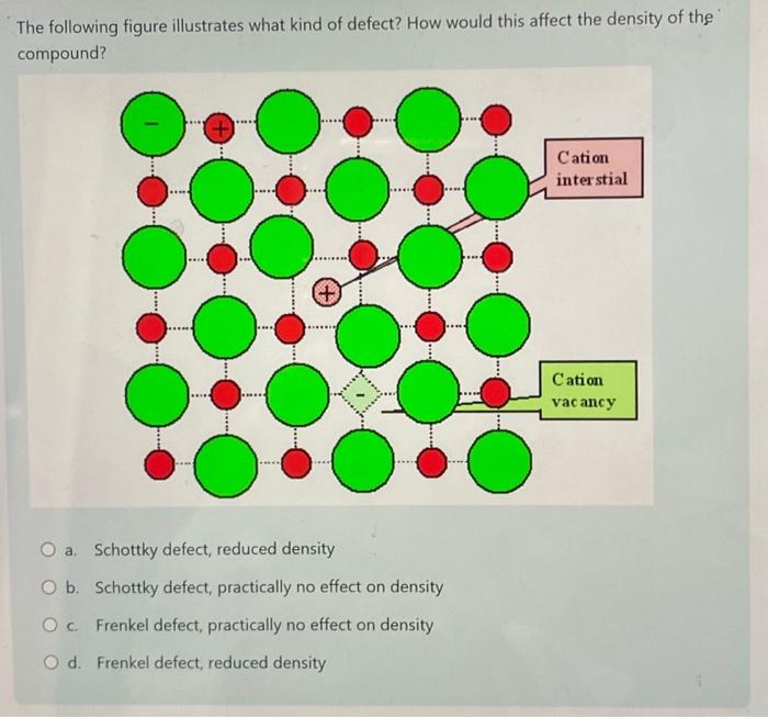Solved The following figure illustrates what kind of defect? | Chegg.com