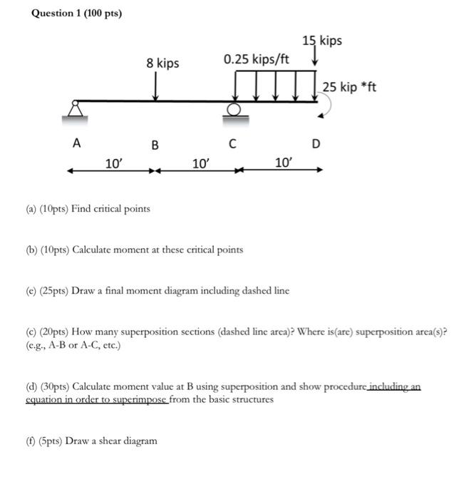 Solved Question 1 (100 pts) (a) (10pts) Find critical points | Chegg.com