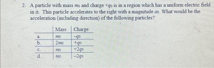 Solved A particle with mass m0 and charge +q0 is in a region | Chegg.com