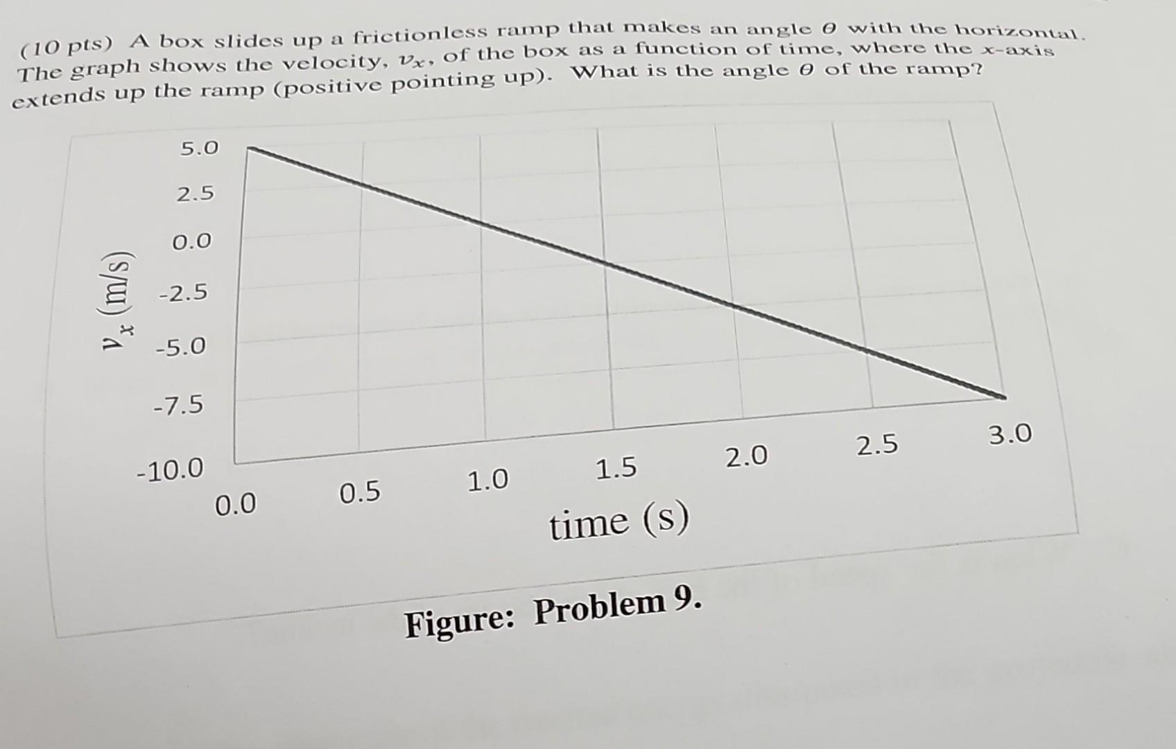 Solved (10 pts) A box slides up a frictionless ramp that | Chegg.com