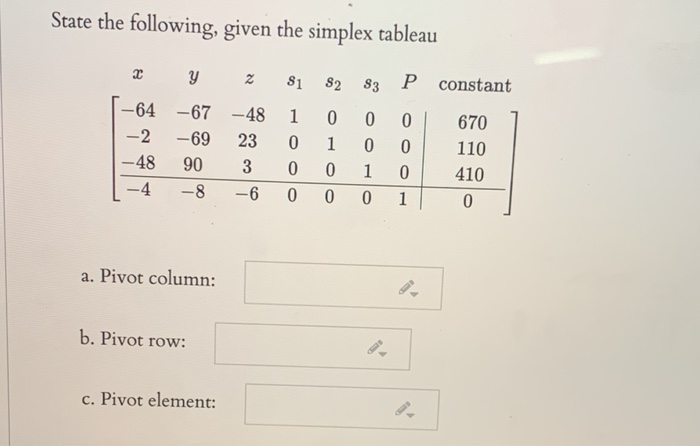 Solved State the following, given the simplex tableau y 2 81 | Chegg.com