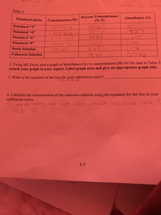 Solved Table 2. Standard labels Absorbance (A) Concentration | Chegg.com