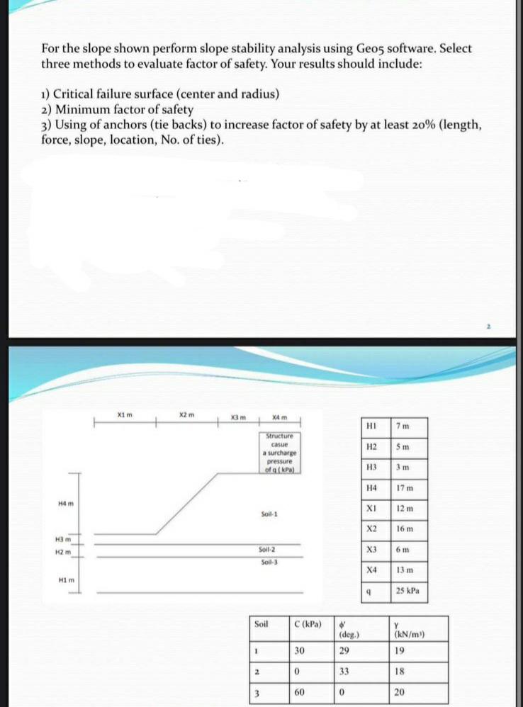 Solved For the slope shown perform slope stability analysis | Chegg.com