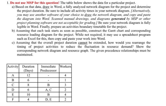 Solved 1. Do not use MSP for this question! The table below | Chegg.com
