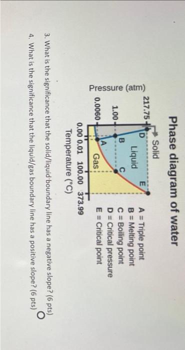 Solved Phase diagram of water 3. What is the significance | Chegg.com