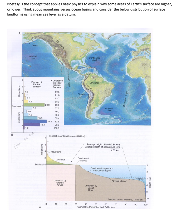 Solved Airy and Pratt each proposed two different models to | Chegg.com