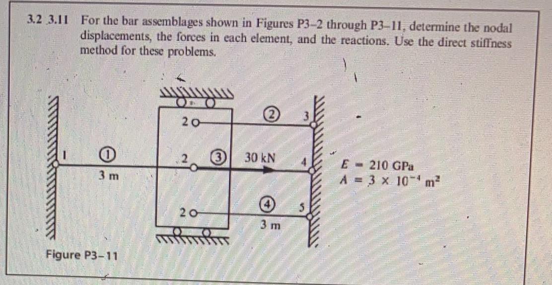 Solved 3.2 3.11 For the bar assemblages shown in Figures | Chegg.com