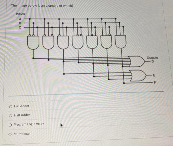 Solved The image below is an example of which? Full Adder | Chegg.com