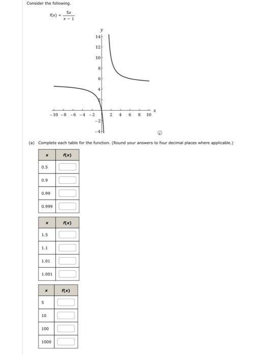 Solved Consider the following. f(x)=x−15x (a) Complete each | Chegg.com