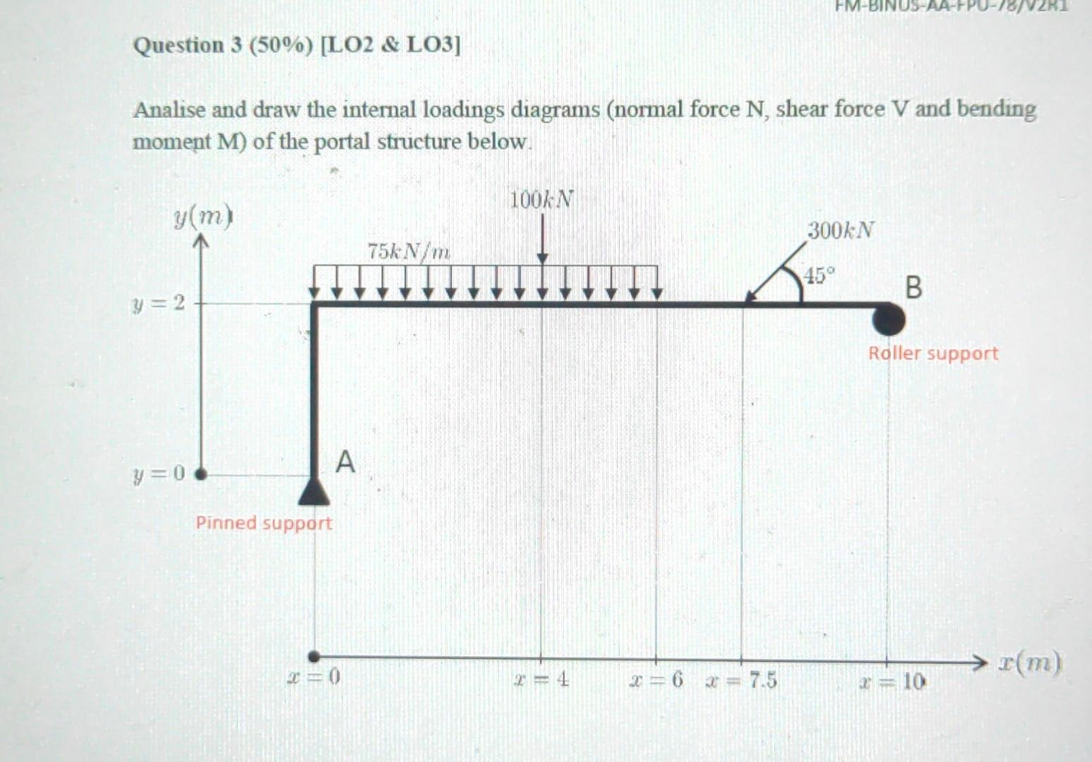 Solved analisa and draw the internal loadings diagrams | Chegg.com
