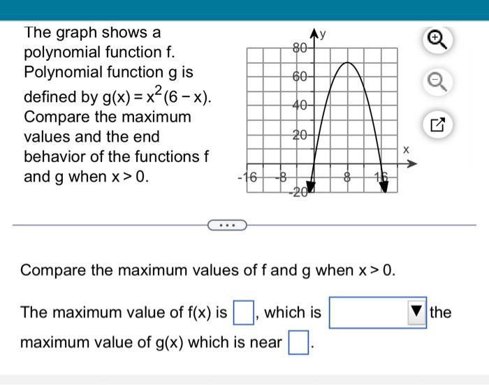 Solved The graph shows a polynomial function f. Polynomial | Chegg.com