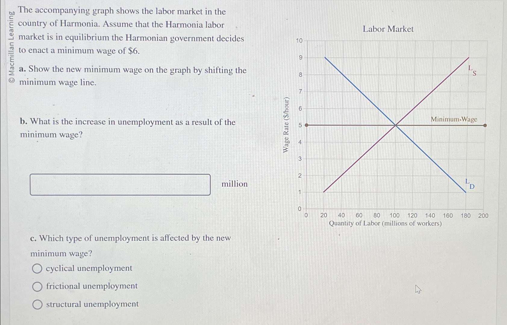 Solved The accompanying graph shows the labor market in | Chegg.com