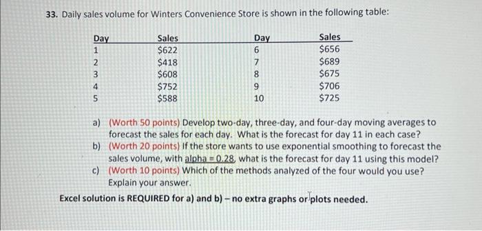 Solved 33. Daily sales volume for Winters Convenience Store | Chegg.com