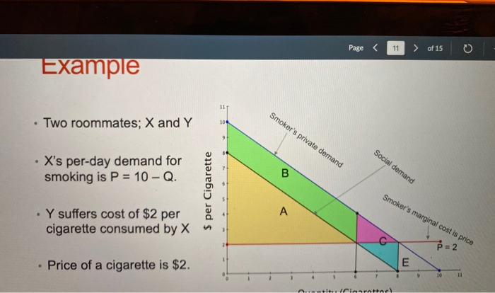 Solved Page of 15 0 Example Smoker's private demand • | Chegg.com