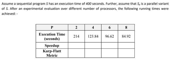 Solved Assume a sequential program S has an execution time | Chegg.com