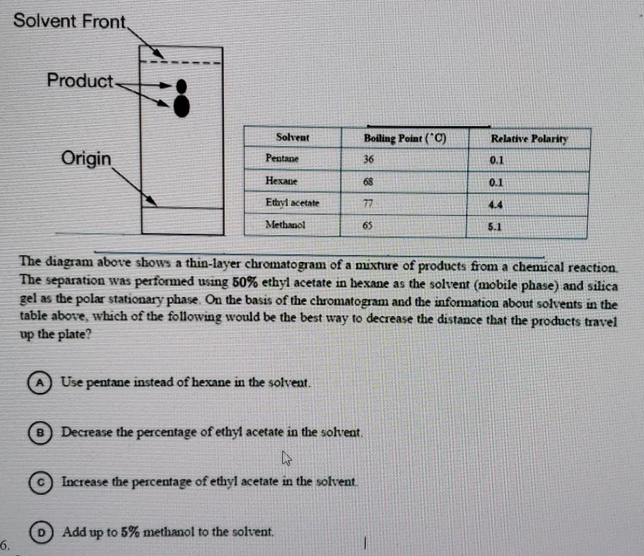 Solved Solvent Front Product Solvent Relative Polarity | Chegg.com