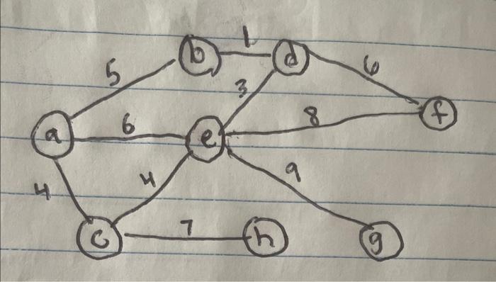 Solved (!) find the tree that has the shortest paths from | Chegg.com