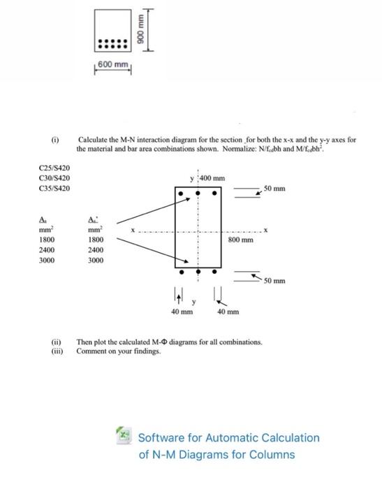 I Calculate The M N Interaction Diagram For The