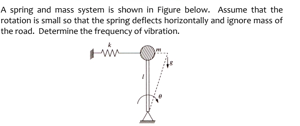 Solved A spring and mass system is shown in Figure below. | Chegg.com