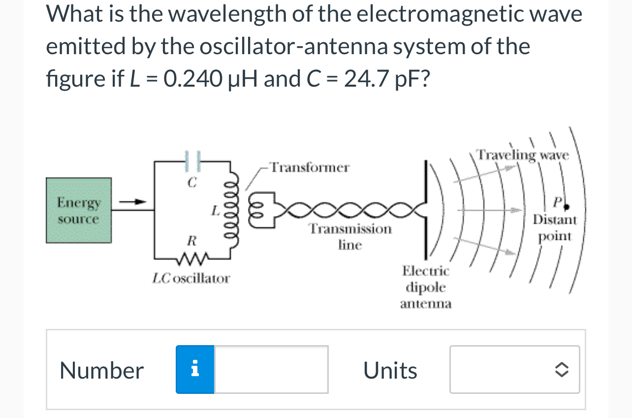 Solved What is the wavelength of the electromagnetic wave | Chegg.com