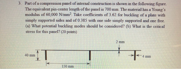 3. Part of a compression panel of internal | Chegg.com