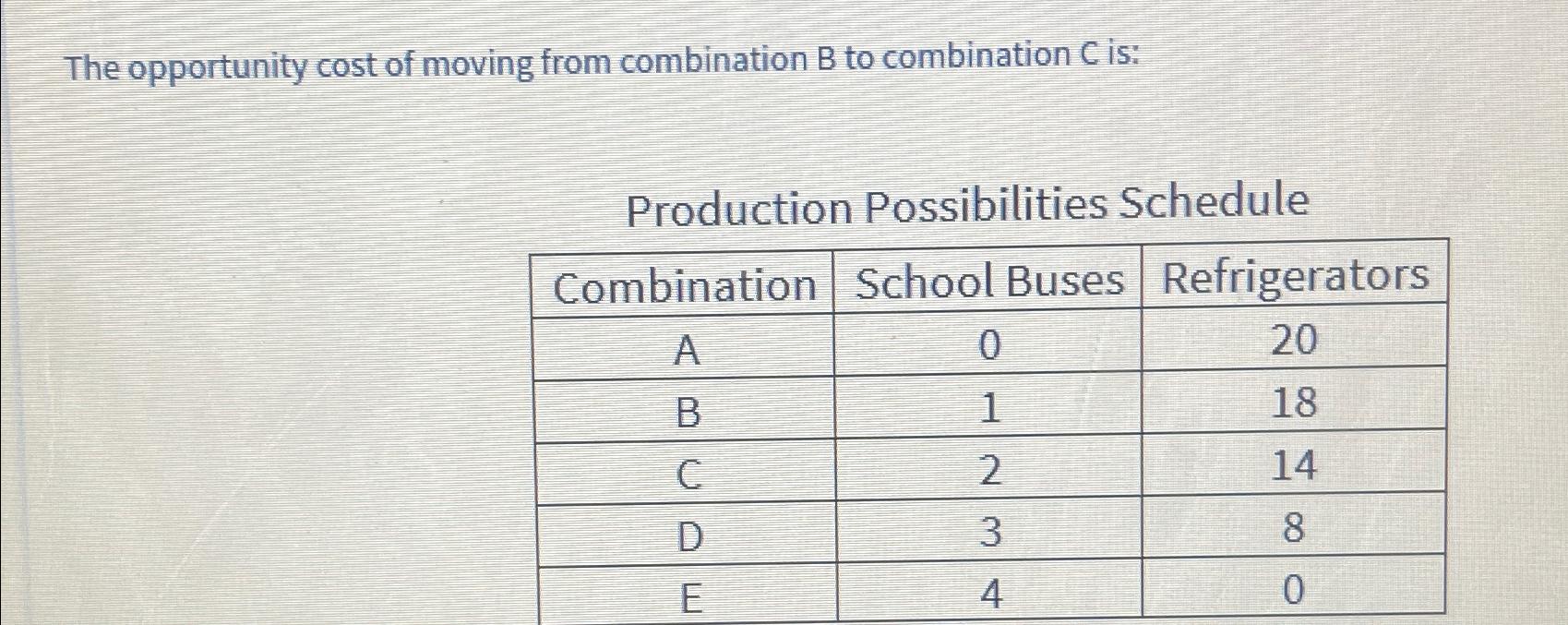 Solved The opportunity cost of moving from combination B ﻿to | Chegg.com