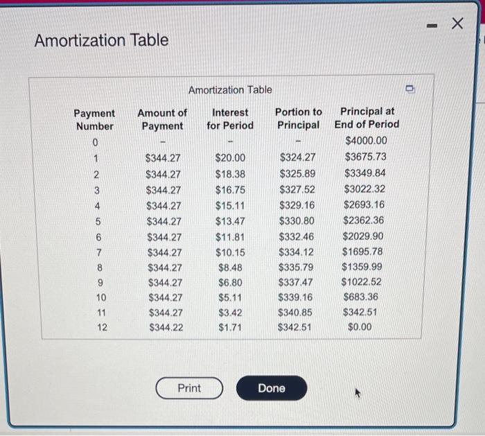 Solved Use the amortization table to determine how much | Chegg.com