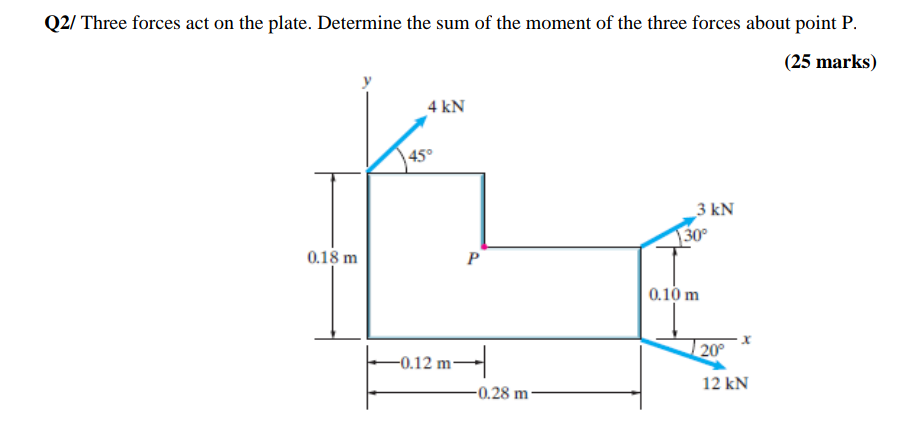 Solved Q2/ Three forces act on the plate. Determine the sum | Chegg.com Solved Q2/ Three forces act on the plate. Determine the sum | Chegg.com