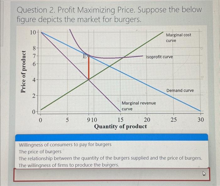 Solved Question 2. Profit Maximizing Price. Suppose the | Chegg.com