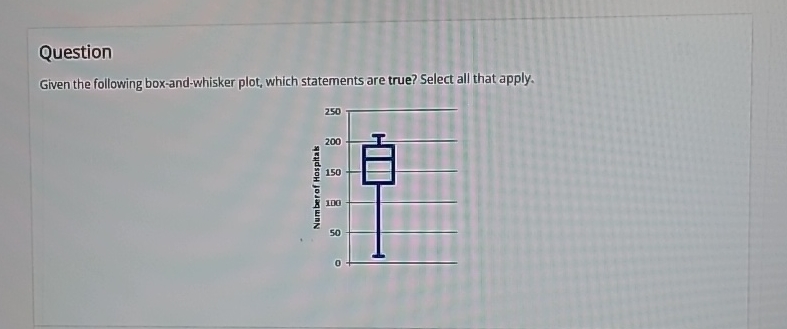 QuestionGiven the following box-and-whisker plot, | Chegg.com