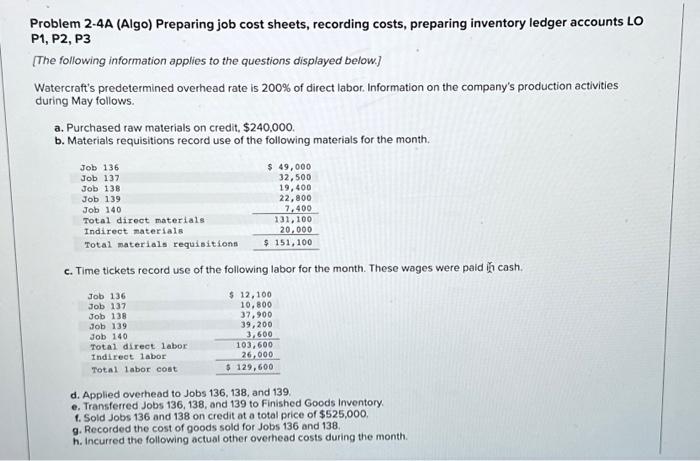 Solved Problem 2-4A (Algo) Preparing job cost sheets, | Chegg.com