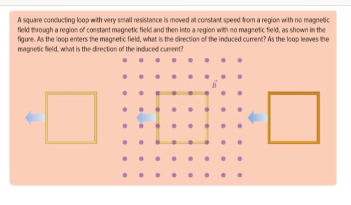 Solved A square conducting loop with very small resistance | Chegg.com