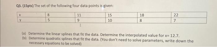 Solved Q3. (15pts) The set of the following four data points | Chegg.com