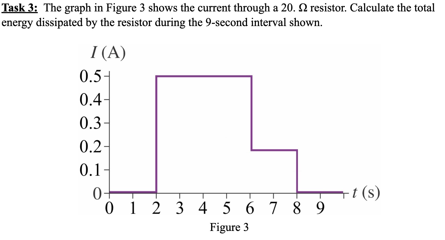 Solved Task 3: The graph in Figure 3 ﻿shows the current | Chegg.com