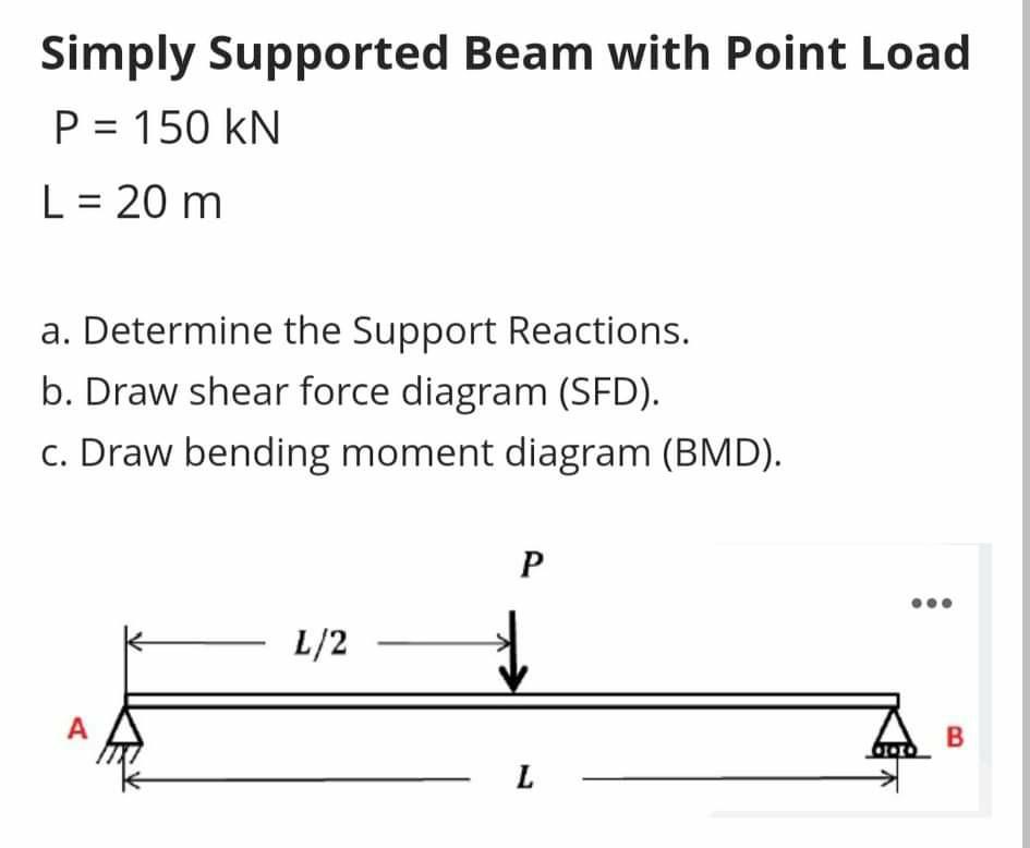 Solved Simply Supported Beam with Point Load P = 150 KN L = | Chegg.com