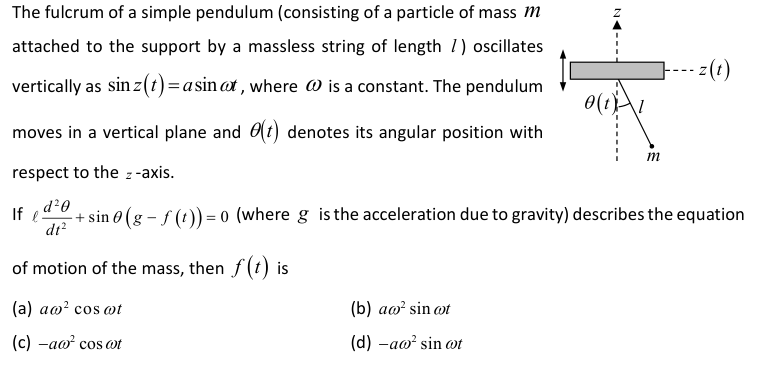 Solved The fulcrum of a simple pendulum (consisting of a | Chegg.com
