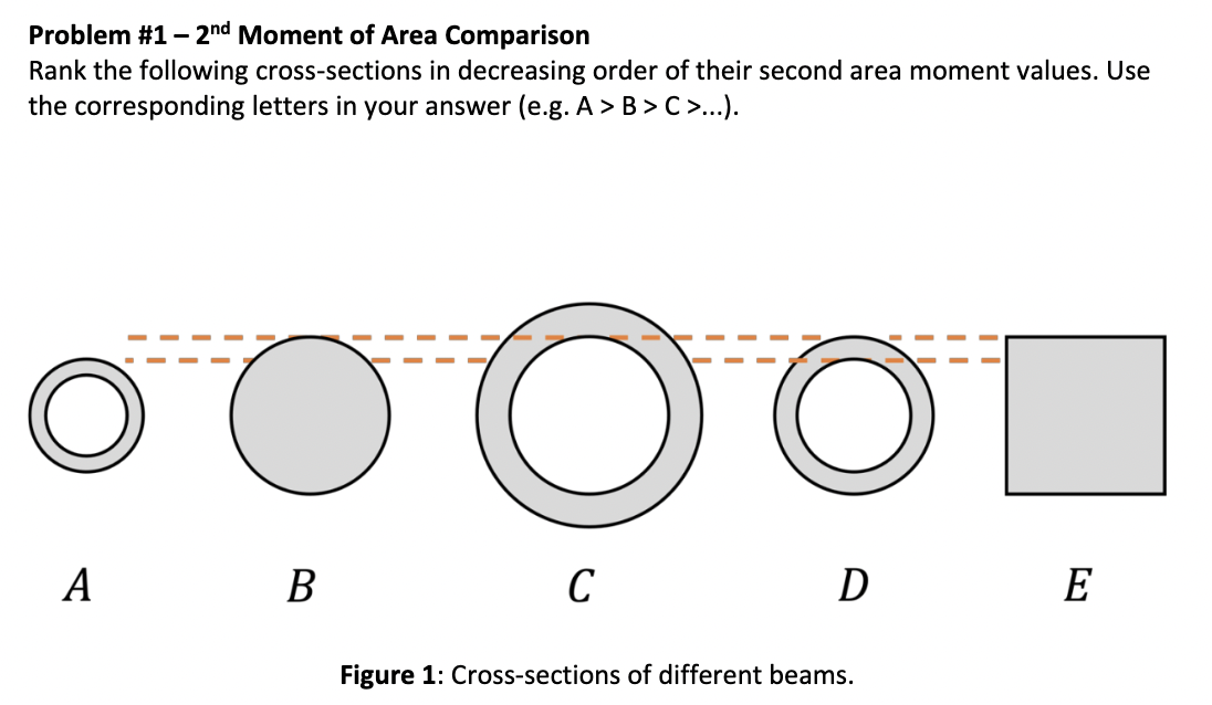 Solved Rank the following cross-sections in decreasing order | Chegg.com