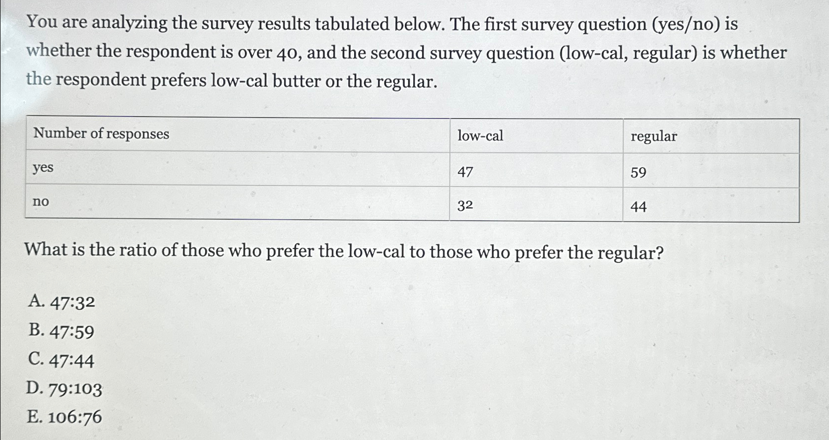 Solved You are analyzing the survey results tabulated below. | Chegg.com