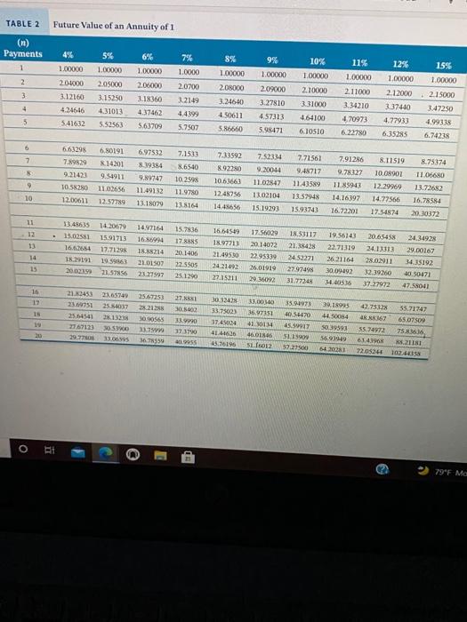 Solved Current Attempt in Progress Sheffield Corp. is | Chegg.com