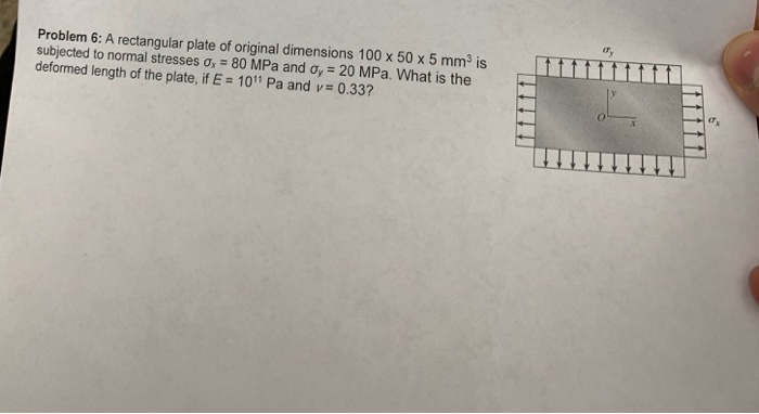 Solved Problem 6: A rectangular plate of original dimensions | Chegg.com