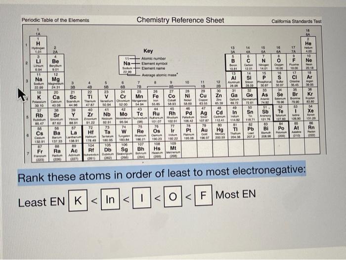 Solved Periodic Table of the Elements Chemistry Reference | Chegg.com