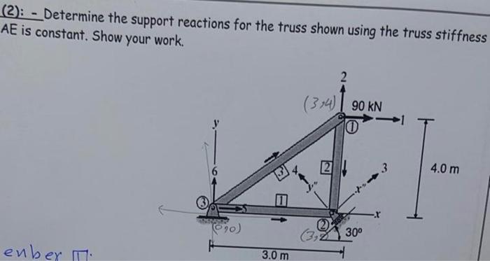 Solved (2): - Determine the support reactions for the truss | Chegg.com